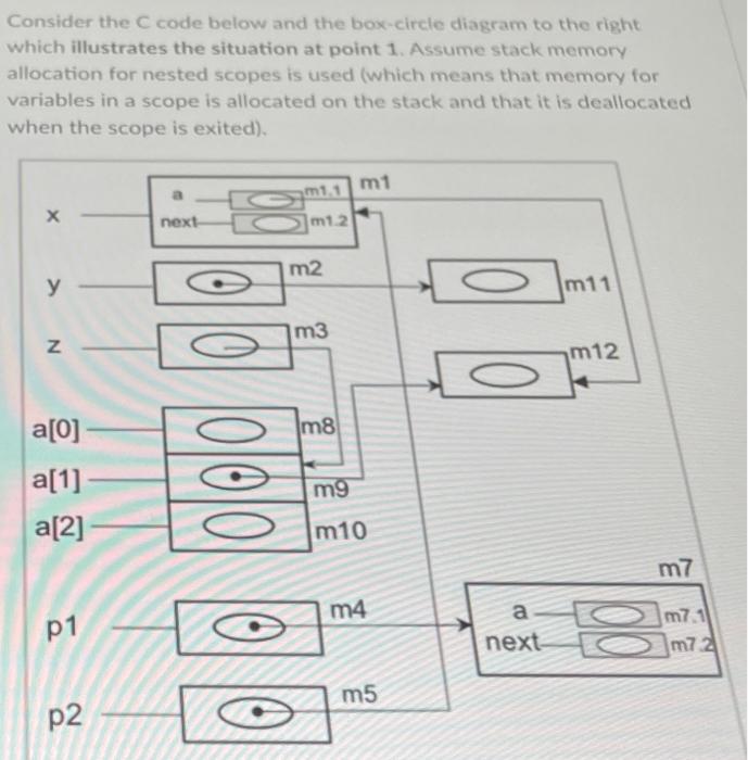 Solved Consider the C code below and the box-circle diagram | Chegg.com