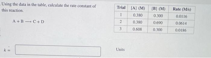 Solved Using the data in the table, calculate the rate | Chegg.com