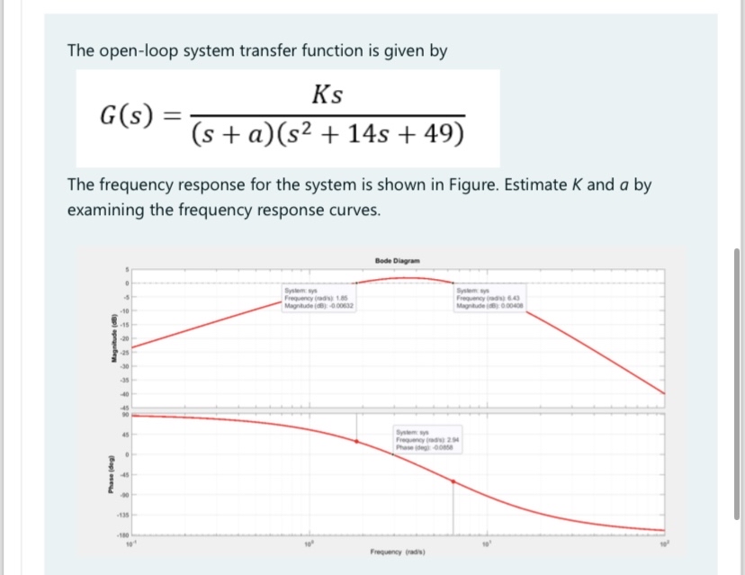 Solved The open-loop system transfer function is given | Chegg.com