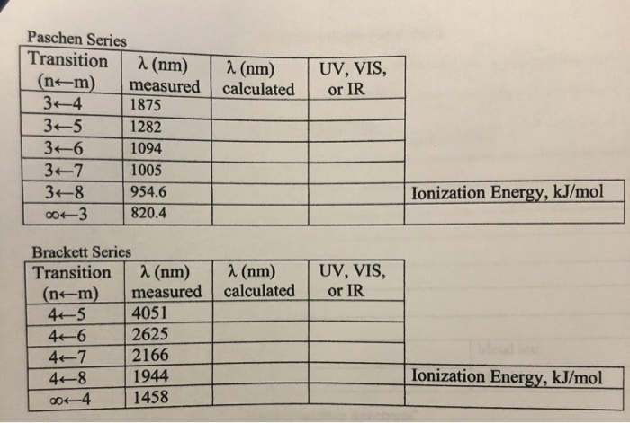 Solved a (nm) calculated UV, VIS, or IR Paschen Series | Chegg.com
