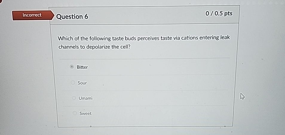 Solved Question 600.5ptsWhich of the following taste buds | Chegg.com