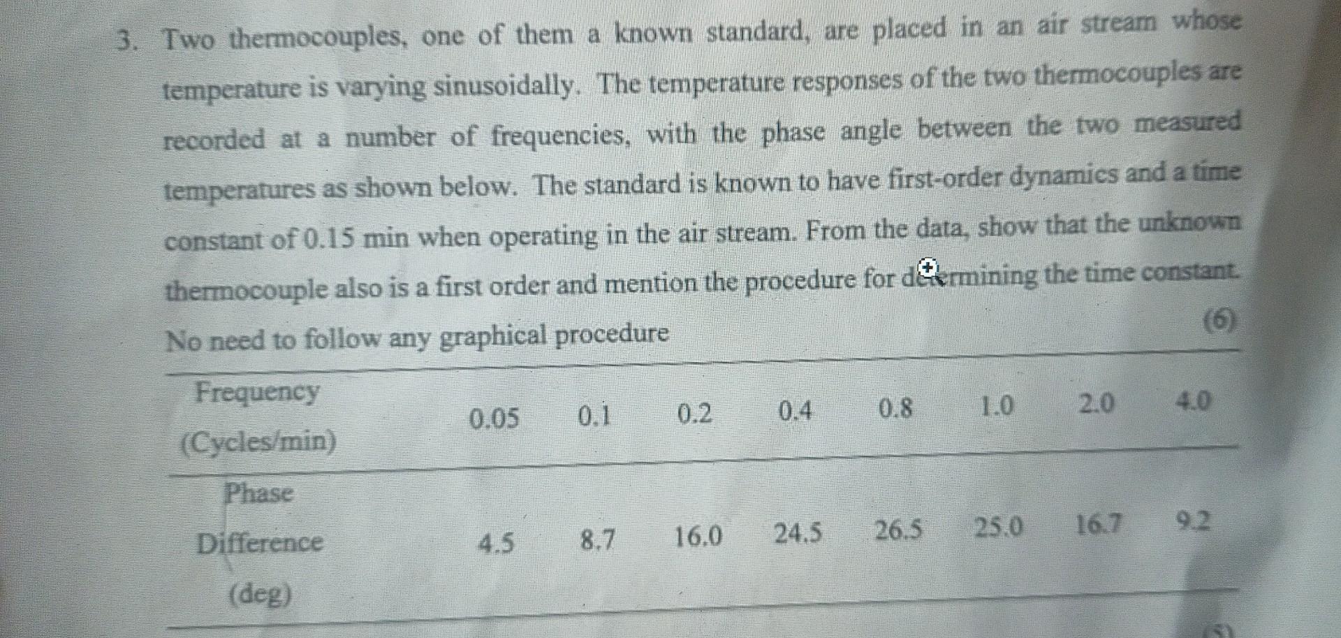 Solved Subject: Process Dynamics and Control Do not follow | Chegg.com