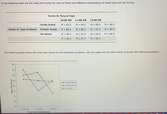 Solved 4. A two-factor ANOVA: the null hypotheses, | Chegg.com