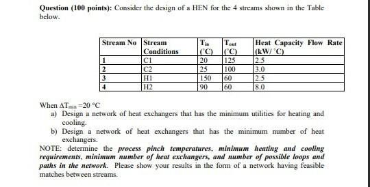 Solved Question (100 points): Consider the design of a HEN | Chegg.com