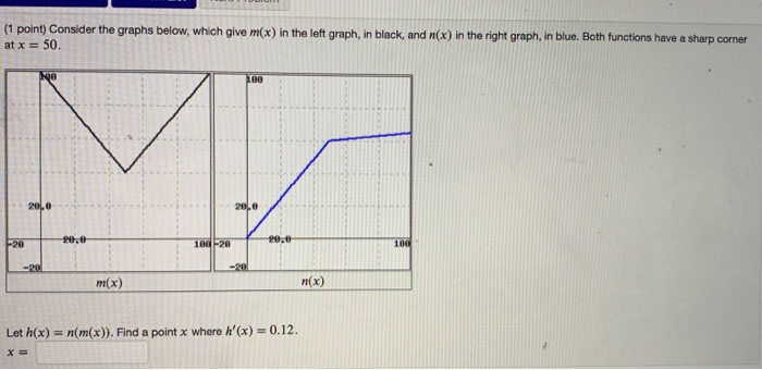 Solved (1 point) Consider the graphs below, which give m(x) | Chegg.com
