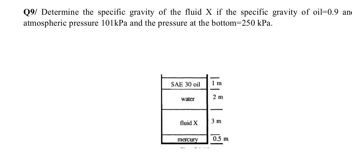 Solved Q9/ ﻿Determine the specific gravity of the fluid x | Chegg.com