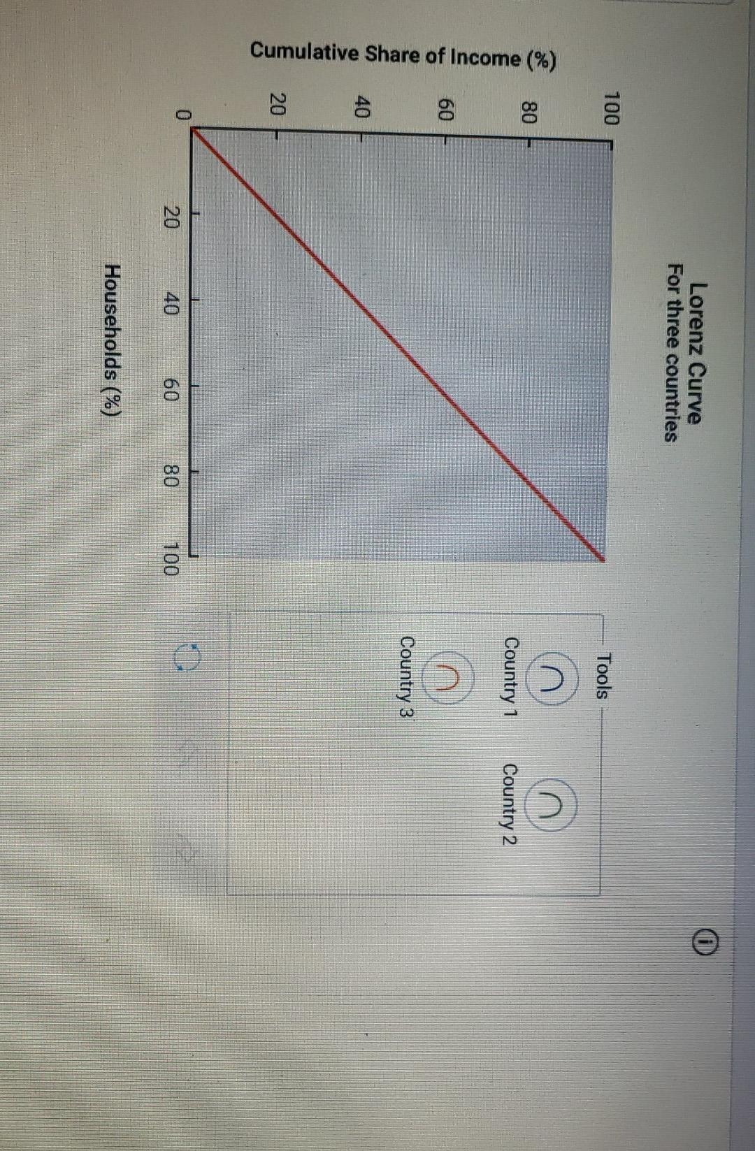 Solved The table below shows the share of income received by | Chegg.com