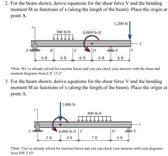Solved 2. For the beam shown, derive equations for the shear | Chegg.com