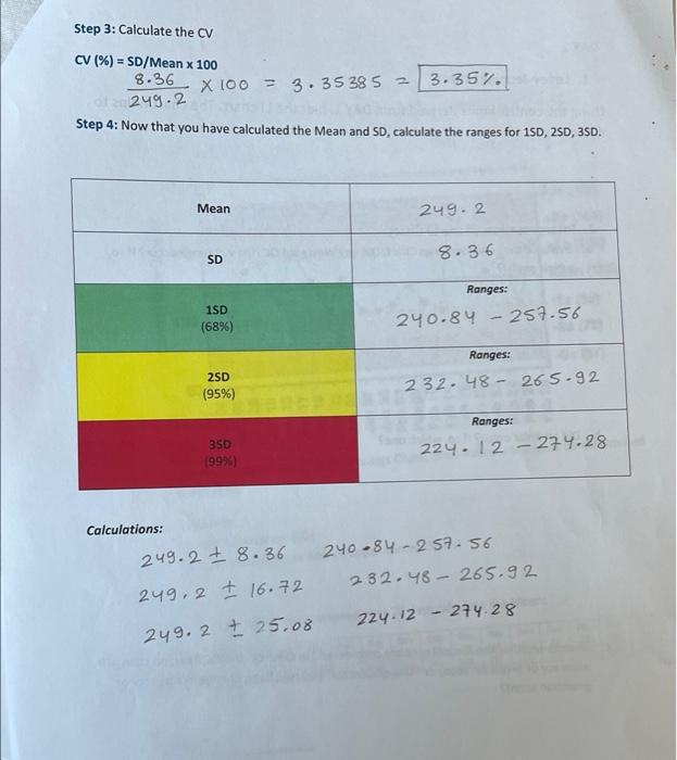 Solved Step 2: Use the chart below to help you calculate the | Chegg.com