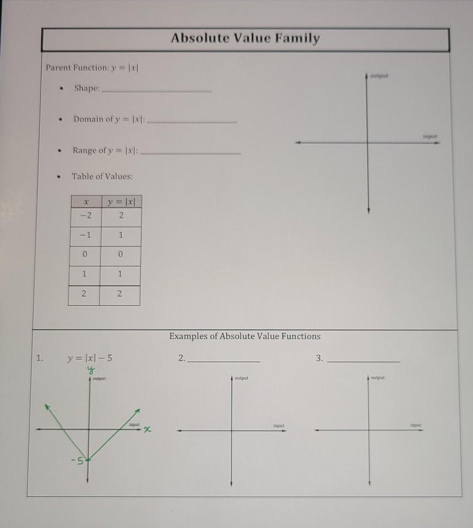 Solved Absolute Value Family Parent Function: y = 11 Shape: | Chegg.com