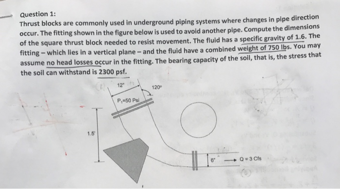 Solved Question 1: Thrust blocks are commonly used in | Chegg.com