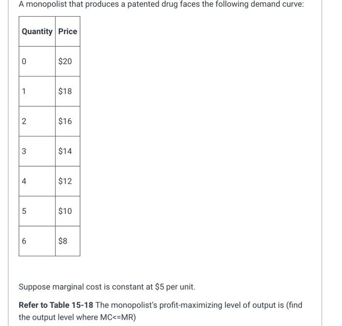 Solved Suppose marginal cost is constant at $5 per unit. | Chegg.com