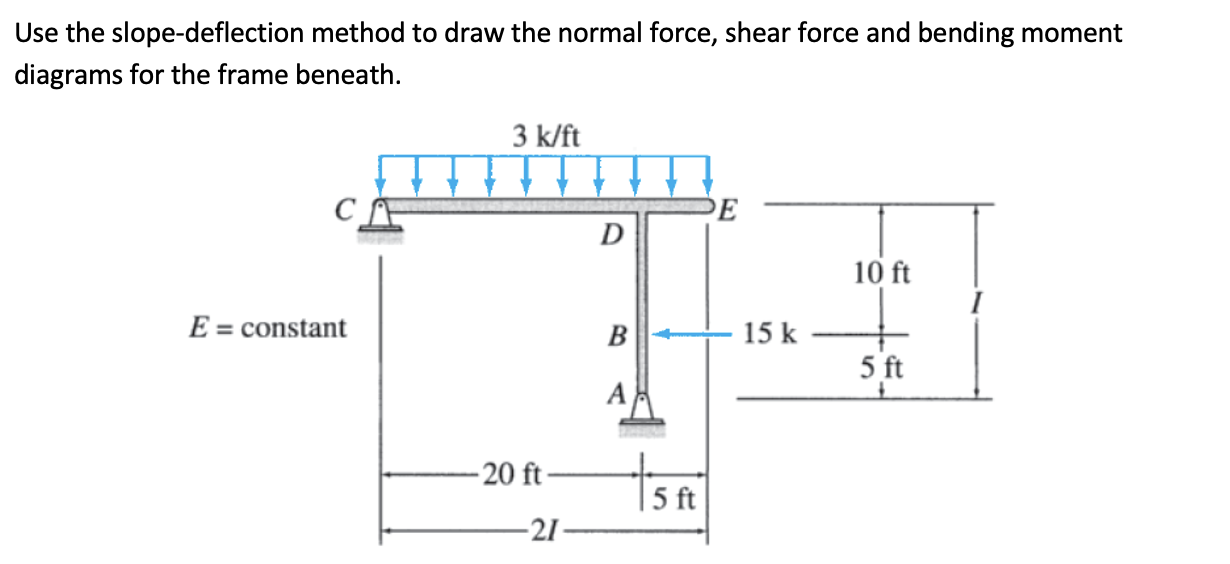 Solved Use the slope-deflection method to draw the normal | Chegg.com