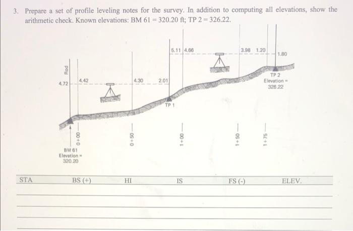 Solved 3. Prepare a set of profile leveling notes for the | Chegg.com