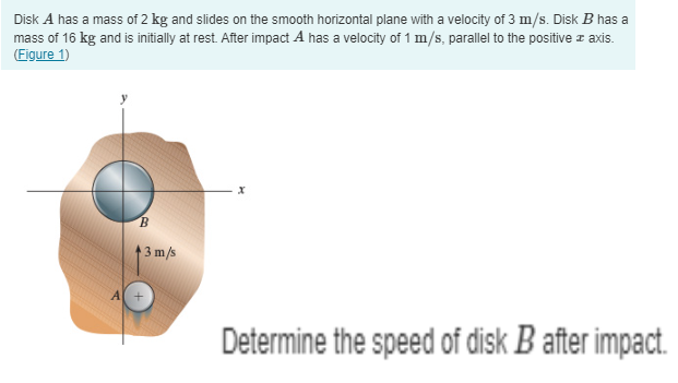 Solved Disk A has a mass of 2kg ﻿and slides on the smooth | Chegg.com