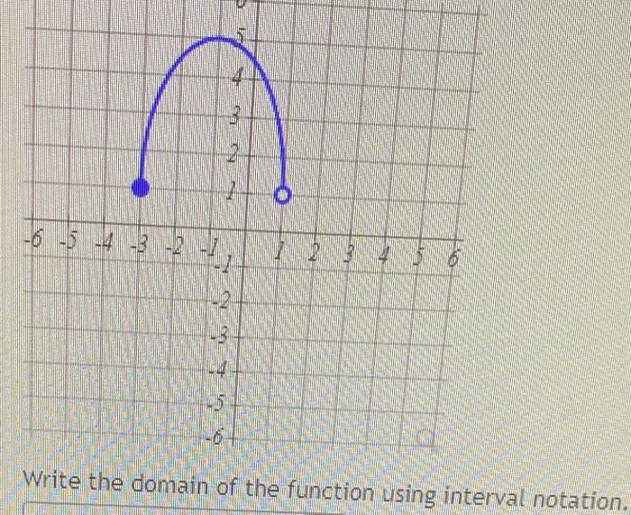 Solved Write the domain of the function using interval | Chegg.com