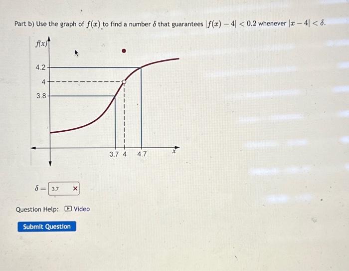Solved Hint: To graphically represent the ε,δ definition of | Chegg.com