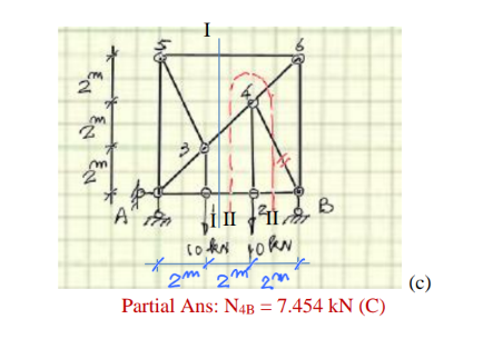 Solved Use the method of joints, the method of sections, or | Chegg.com