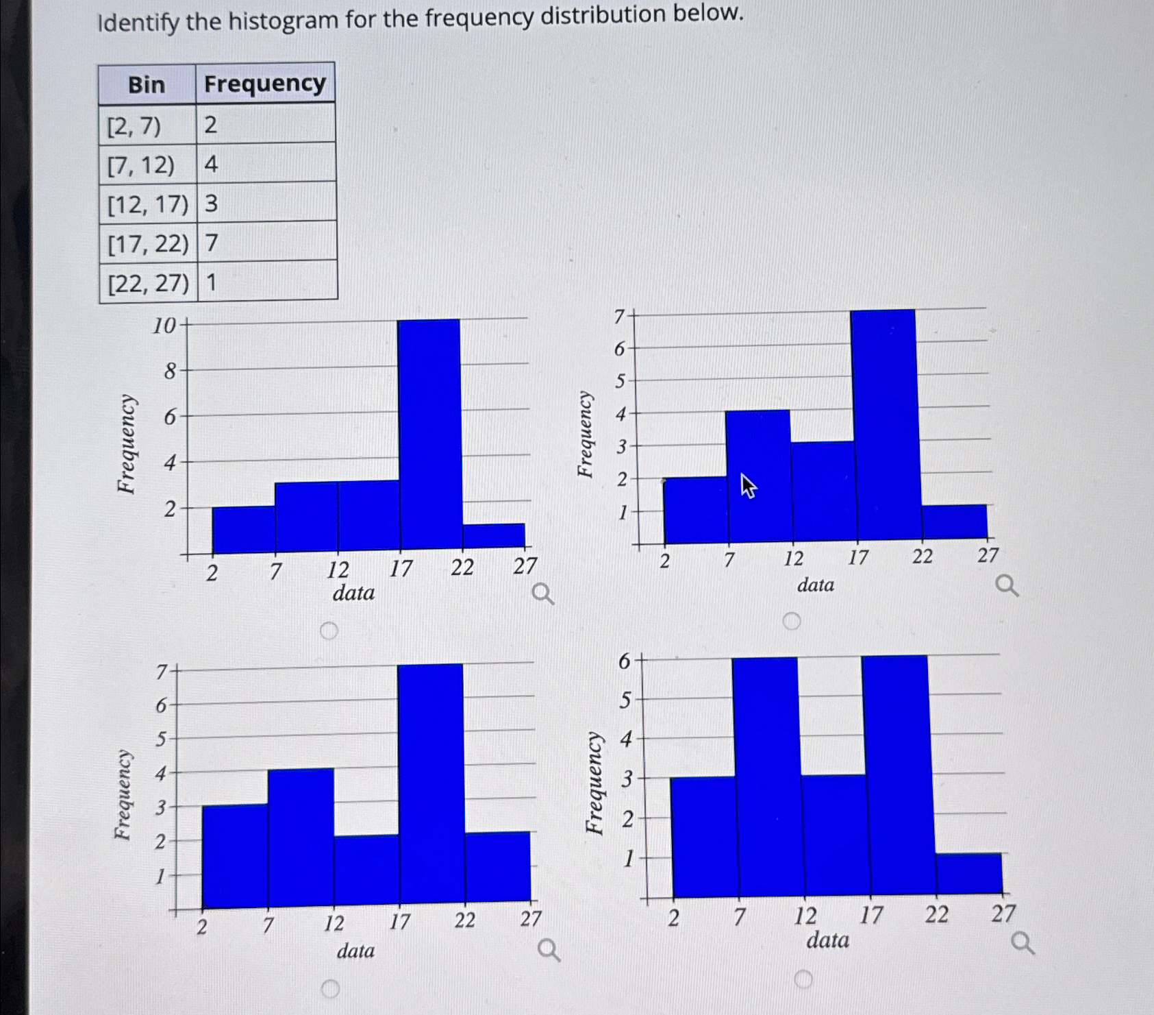 Identify the histogram for the frequency distribution | Chegg.com