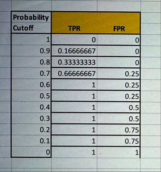 Solved \table[[Probability | Chegg.com