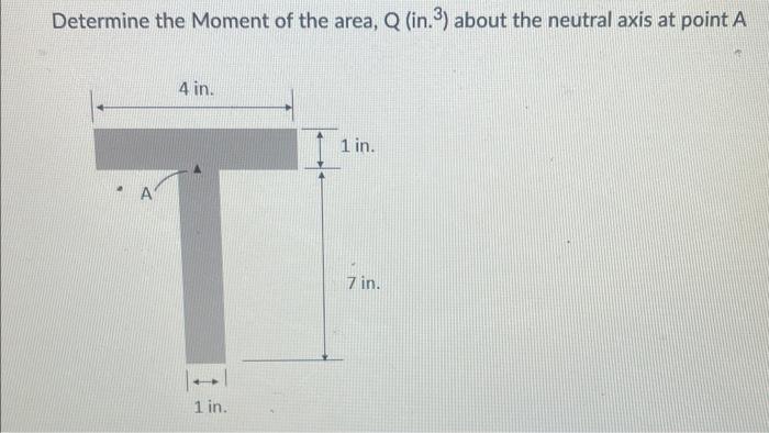 Solved Determine the Moment of the area, Q (in. 3 ) about | Chegg.com