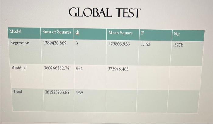 Solved GLOBAL TEST | Chegg.com