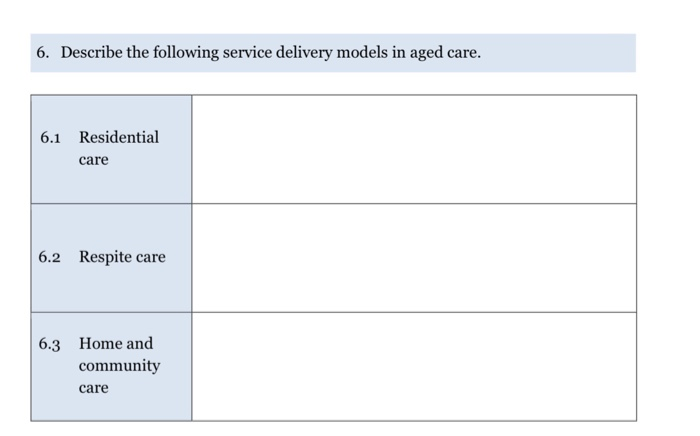 Solved 6. Describe the following service delivery models in | Chegg.com