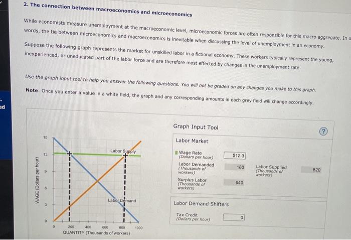 Solved 2. The connection between macroeconomics and | Chegg.com