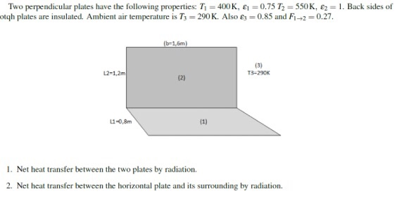 Solved Two perpendicular plates have the following | Chegg.com