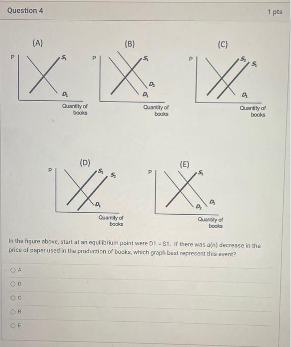 Solved Question 4 (A) (R) (C) In the figure above, start at | Chegg.com