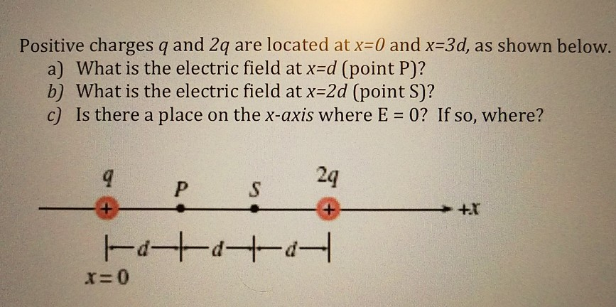 Solved Positive charges q and 2q are located at x=0 and | Chegg.com