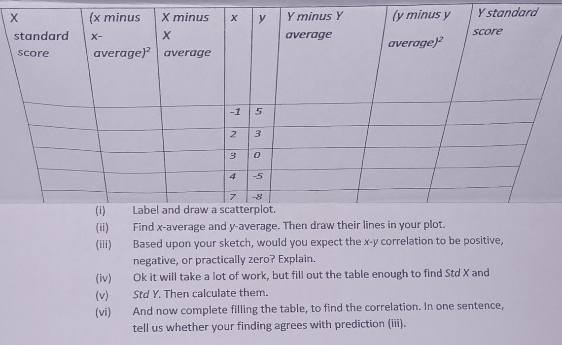 Solved (i) Label and draw a scatterplot. (ii) Find x-average | Chegg.com