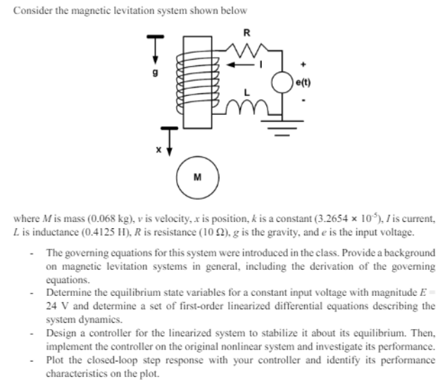 Solved Consider the magnetic levitation system shown | Chegg.com