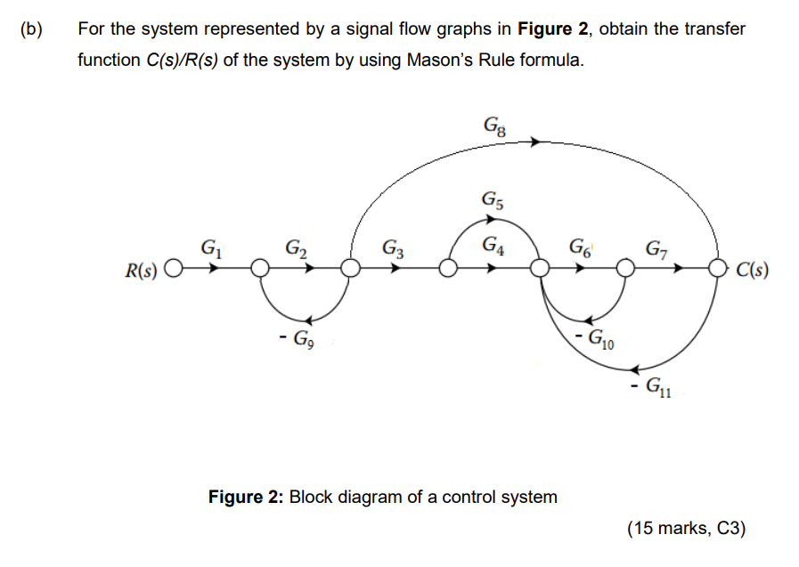 Solved (b) ﻿For the system represented by a signal flow | Chegg.com