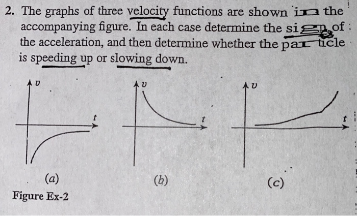 Solved 2. The graphs of three velocity functions are shown | Chegg.com