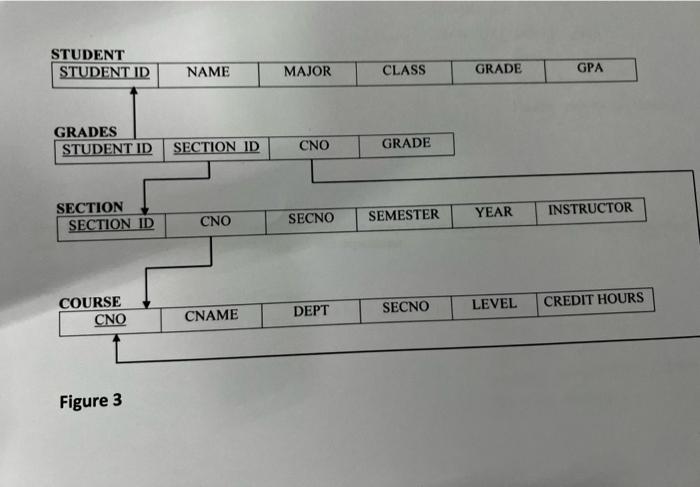 3. [10 Marks] Specify the following query in | Chegg.com