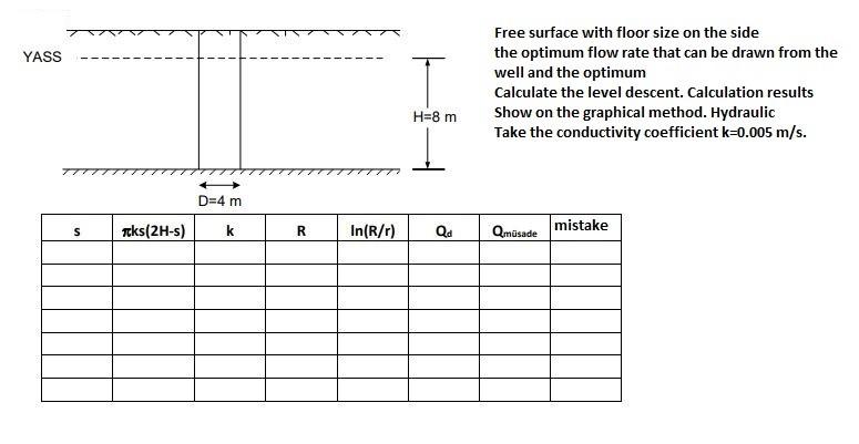 Solved Free surface with floor size on the side the optimum | Chegg.com