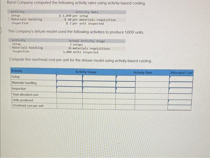 Solved Rand Company computed the following activity rates | Chegg.com
