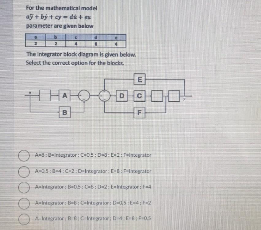 Solved For the mathematical model ay¨+by˙+cy=du^+eu | Chegg.com