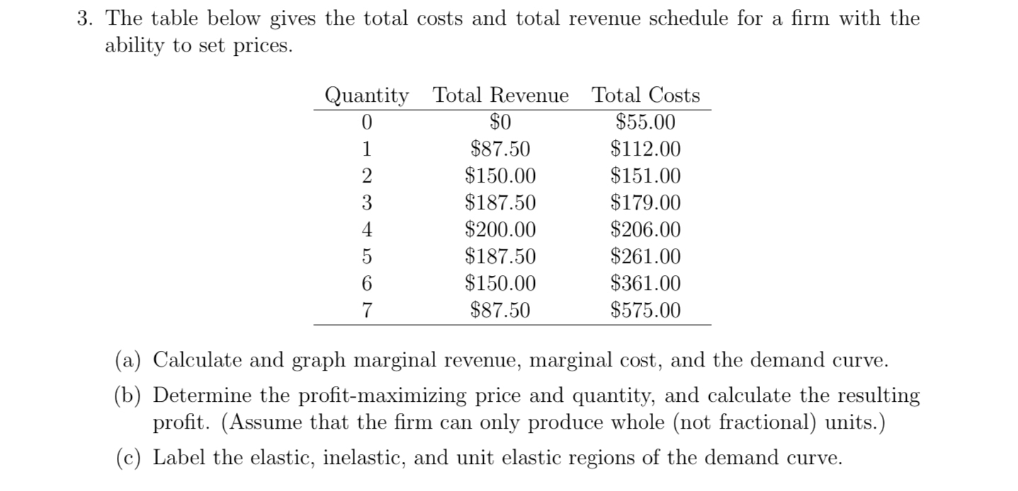 The table below gives the total costs and total | Chegg.com