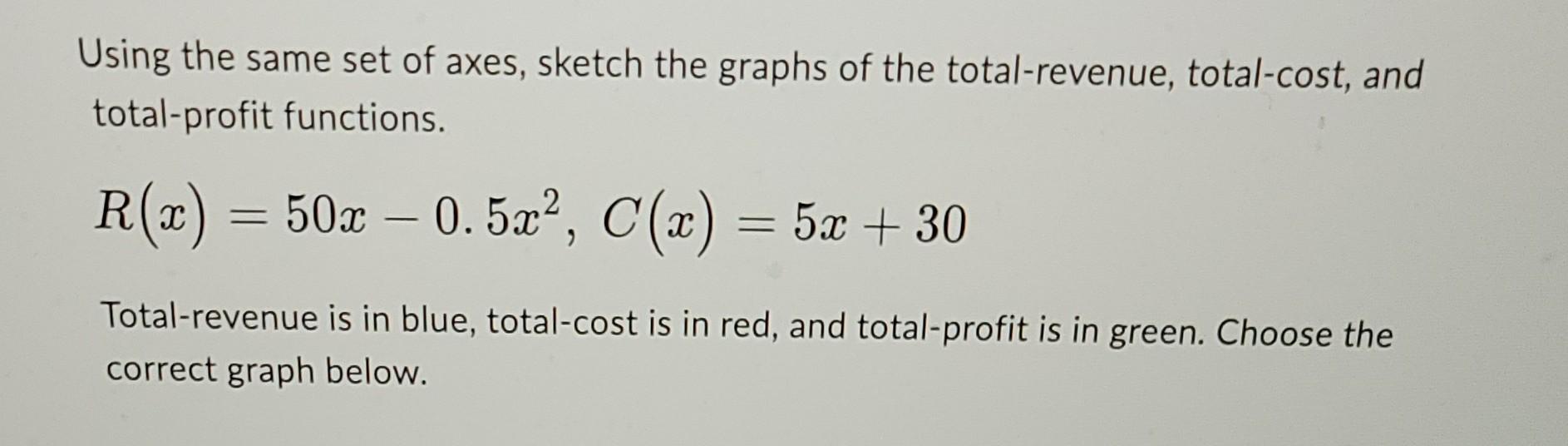 Solved Using the same set of axes, sketch the graphs of the | Chegg.com