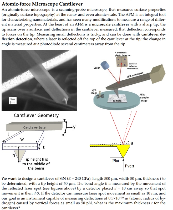 Solved Atomic-force Microscope CantileverAn atomic-force | Chegg.com
