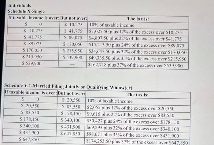 Solved Marc and Mikkel are married and earned salaries this | Chegg.com
