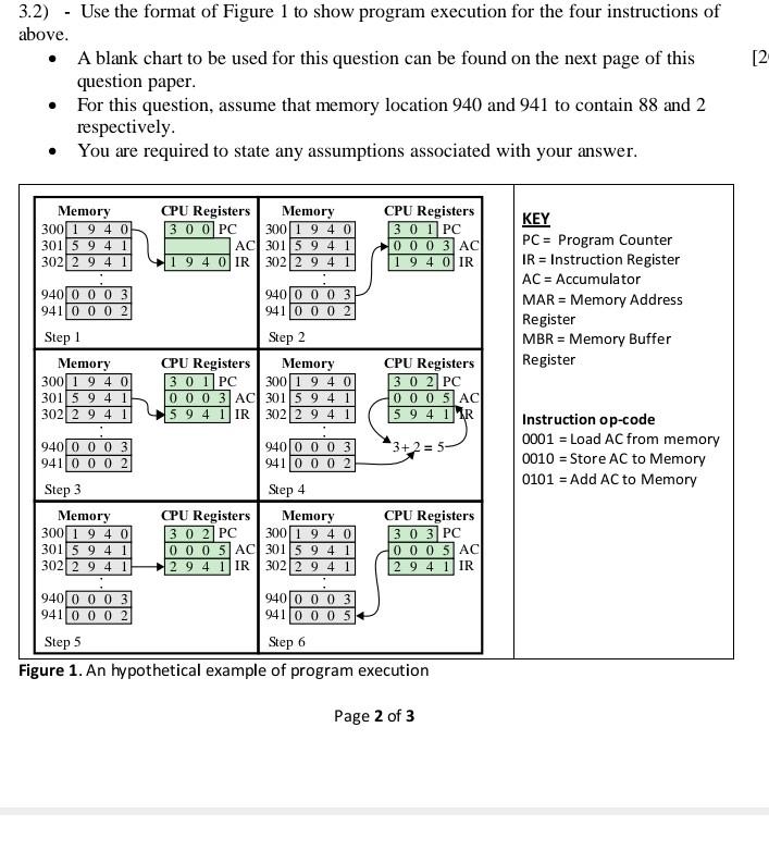 Solved 3.2) - Use the format of Figure 1 to show program | Chegg.com
