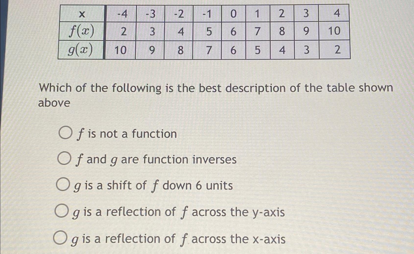 Solved Question | Chegg.com
