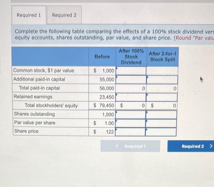 Solved Problem 10-3A (Algo) Indicate effect of stock | Chegg.com
