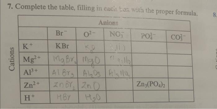 Solved 7. Complete the table, filling in each bor with the | Chegg.com