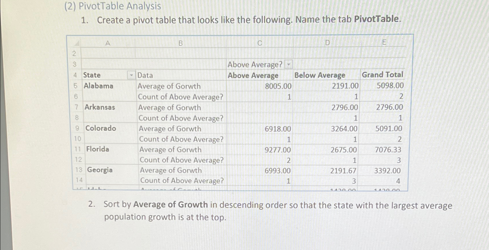 Solved (2) ﻿PivotTable AnalysisCreate a pivot table that | Chegg.com