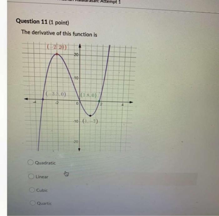 Solved On what intervals is f(x) decreasing if the graph of | Chegg.com