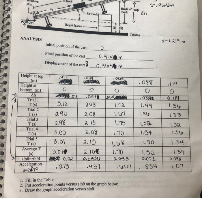 Solved I filled out my data in my Constant Acceleration lab | Chegg.com